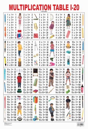Multiplication Chart 1 To 150