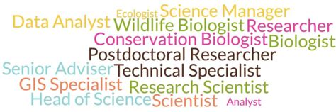 Conservation Scientist Conservation Careers