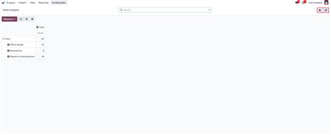 Overview Of Reporting In Odoo 18 Project