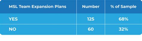 What Is A Medical Science Liaison Msl Msl Society