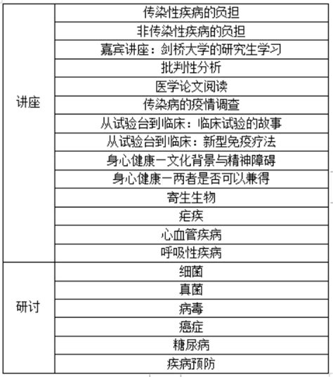 2023年暑期世界名校线下访学项目通知（一）——英国剑桥大学 牛津大学 国际合作与交流办公室 西安医学院