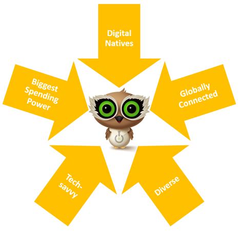 Generation Alpha Mindspot Research