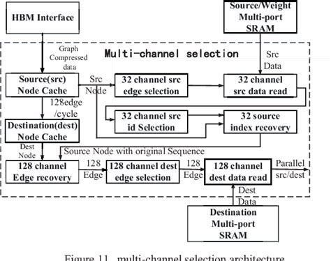 figure 11 from a fpga based intra parallel architecture for pagerank