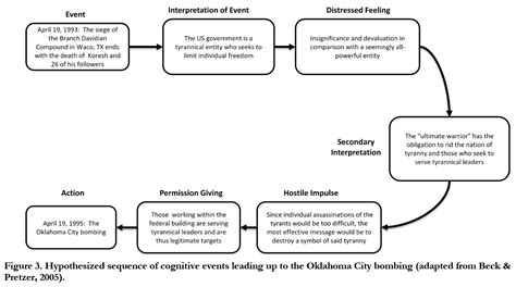 Asymmetric Warfare Group Report Psychological And Sociological