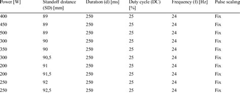Experimental Parameters For Laser Beam Transmission Measurement Download Table