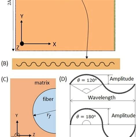 A Relative Dimensions Of The Matrix And Embedded Fiber B Magnified