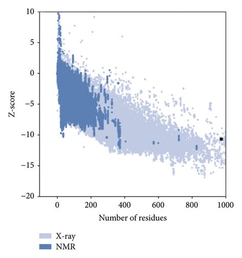 prosa output for sars cov 2 sg a overall model quality with prosaweb