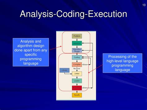 overview of computers and programming languages ppt download
