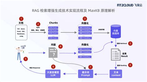飞致云开源社区