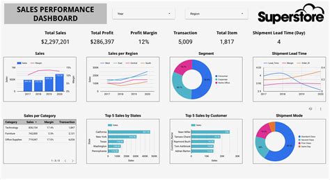 Bootcamp Data Analyst