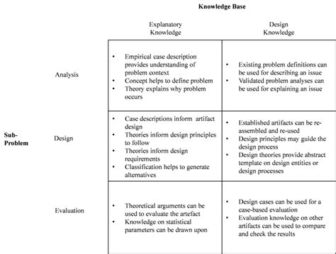 Knowledge Base Utilization Framework Download Scientific Diagram