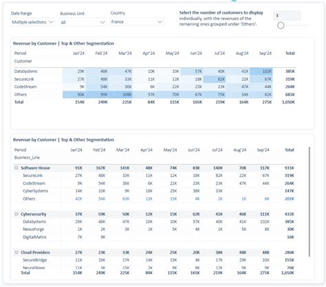 Powerbi Thedatavisforge Training Workshop Data Reporting Dashboard Progress