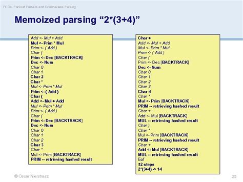 PEGs Packrats And Parser Combinators Prof O