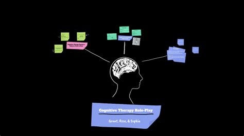 Cognitive Modality Role Play By Sophia Buu On Prezi