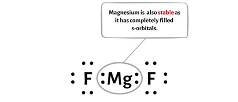Mgf2 Lewis Structure