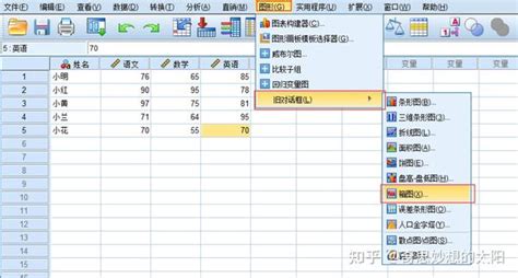【spss绘图】箱线图 知乎