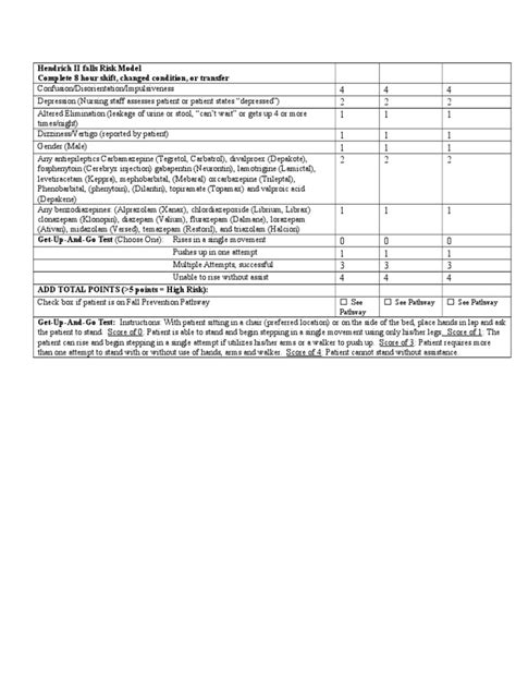 Hendrich Ii Falls Risk Model Pdf Epilepsy Medical Treatments