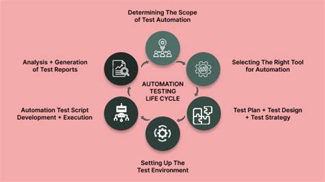 A Complete Test Plan Tutorial A Comprehensive Guide With Example