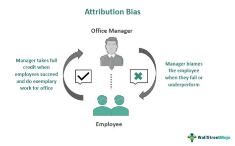 Attribution Bias Definition Explained Examples Types