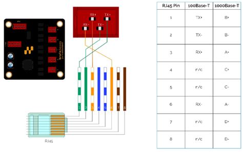 Complete Guide To Embedded Ethernet From Evaluation To Production