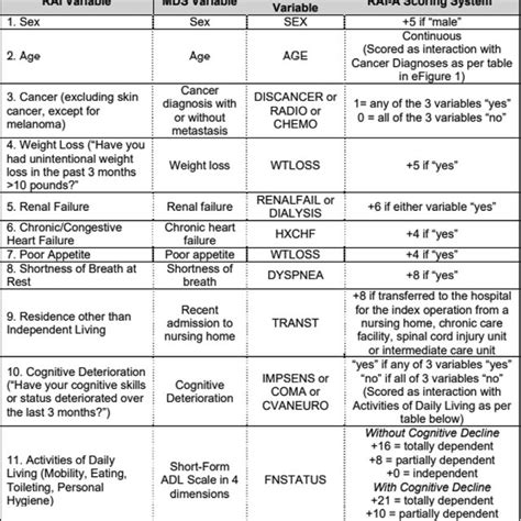 Risk Analysis Index Calculated Prospectively Using A Clinical