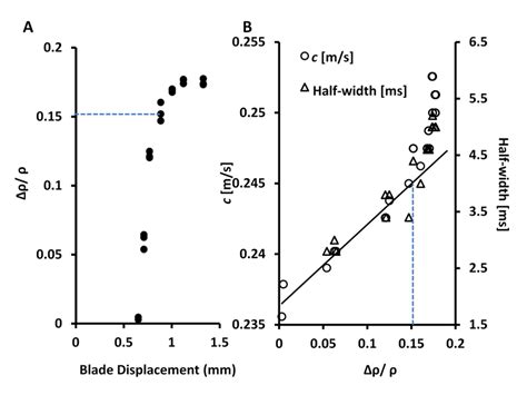 Color Online Threshold Saturation Velocity And Pulse Width A Download Scientific Diagram