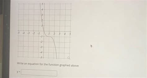 Solved Write An Equation For The Polynomial Graphed Chegg