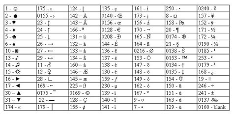 Altcodes Bmp Image Helpful Hints Internet Technology Coding