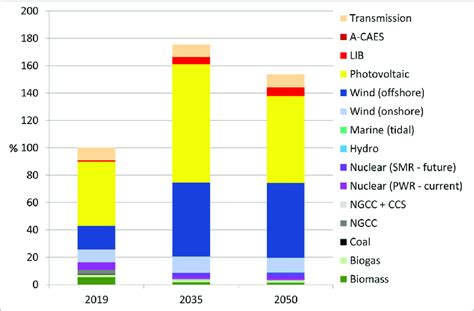 Abiotic Depletion Potential Elements Per Unit Of Electricity