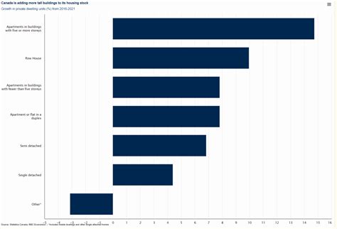 Column And Bar Charts Chart Examples Everviz