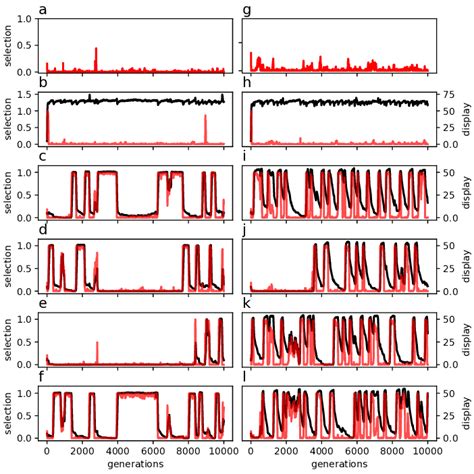 The Results Of Two Typical Replicates One From Condition 4 And One Download Scientific Diagram