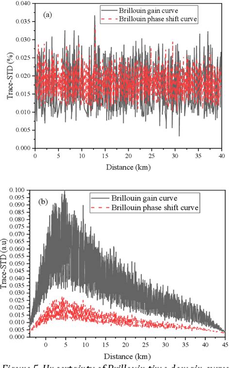 Figure 1 From Polarization Random Noise Suppression Method In Two