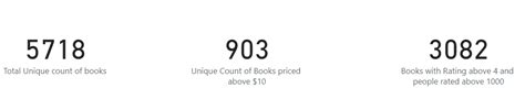 Power Bi Distinct Syntax Examples How To Use