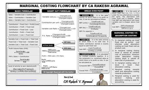 Inter Cma Marginal Costing Flowchart Pdf Pricing Management