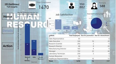 Powerbi Powerbideveloper Powerbi Microsoftpowerbi Datascience Project Jobs
