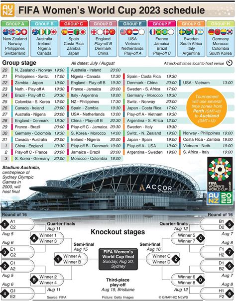 Fifa Womens World Cup Milestones Records To Watch Out For At The Wwc