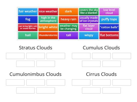 Classifying Clouds Group Sort
