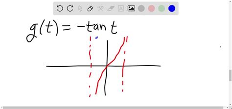 ⏩solvedmatch The Function With Its Graph Which Is One Of A J Numerade
