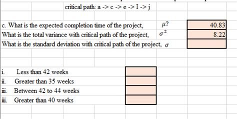 Solved The Complete Diagram For The Following Pert Problem