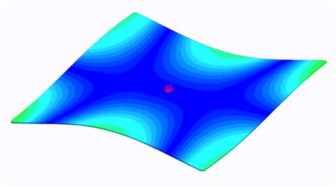 Finite Element Analysis Animations