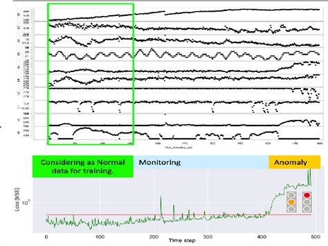 Figure From Explainable Unsupervised Multi Sensor Industrial Anomaly Detection And