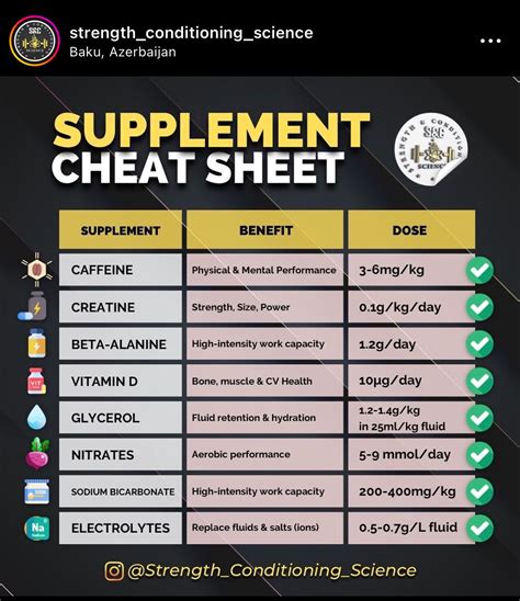 Performance Supplements Cheat Sheet 🏃🏼‍♂️💪🏼 Posted On Instagram… Chris Farnell