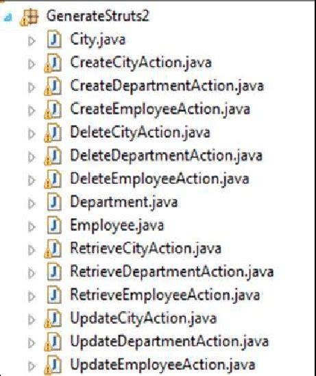 The Different Generated Classes Download Scientific Diagram