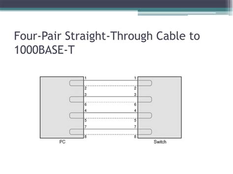 Ccna 200 301 Chapter 2 Fundamentals Of Ethernet Lanspptx Computer Networking Computing