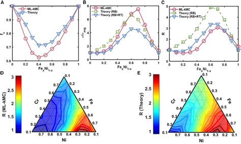 Comparison Of The Results From The Analytical Model And Ml Kmc Modeling Download Scientific