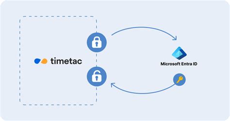 Azure Identity Provider Integration And Api Timetac Azure Identity Provider Integration And Api Timetac