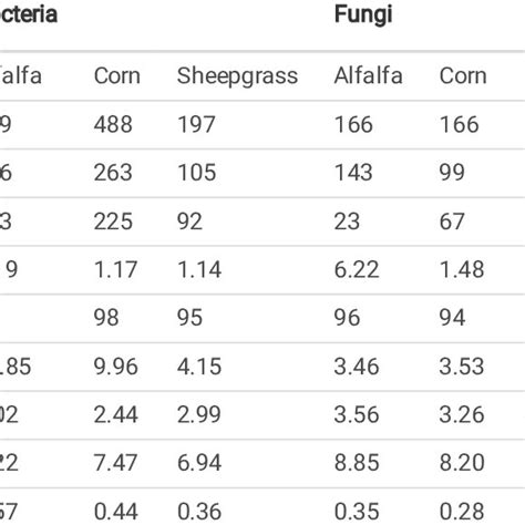 Properties Of Microbial Co Occurrence Network Download Scientific Diagram
