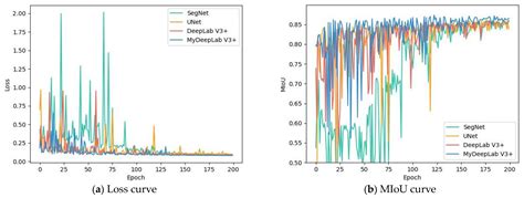 Crop Type Identification Using High Resolution Remote Sensing Images Based On An Improved