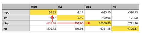 A Trip From Variance Covariance To Correlation And Back R Bloggers