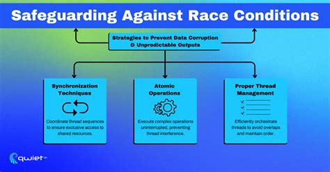 Navigating Race Conditions Unraveling Security Concerns In Concurrent Programming Preventing